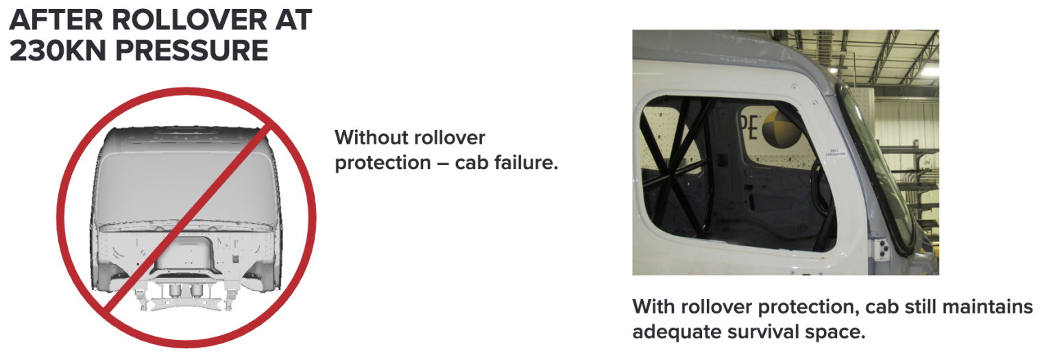 Rollover Protection System - Truck Country